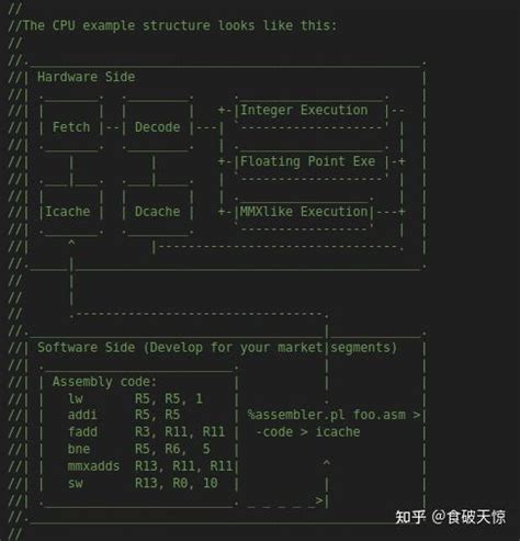 【rv core建模】systemc官方实例分析：risc cpu overview 知乎