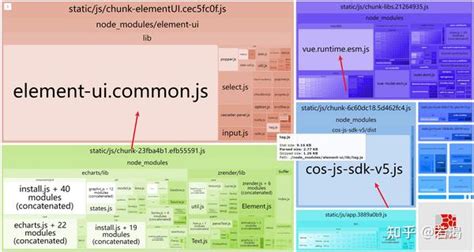 vue admin tamplate项目 知乎