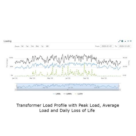 Distribution Transformer Awareness Product Detail Apac Itron
