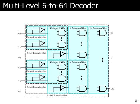 Ppt Comp541 Combinational Logic 3 Powerpoint Presentation Free Download Id 586236