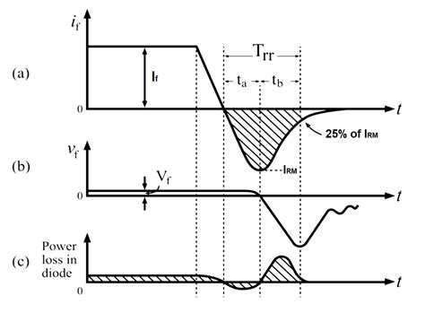 Power Diode Characteristics Construction Working Advantages