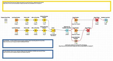 Consolidate Multiple Excel Files Into One Knime Analytics Platform
