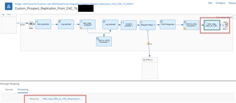 Sap Sales Cloud Integration With Salesforce Sfdc Sap Community