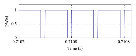The Control Signals And Generated Pwm Waveform Download Scientific