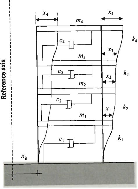 Figure From Optimal Passive And Active Control Mechanisms For Seismically Excited Buildings