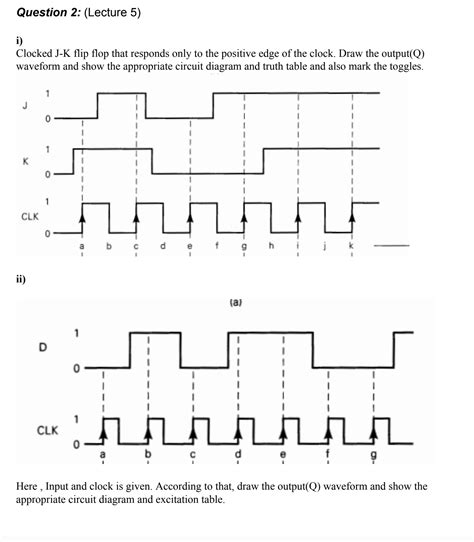 Solved Clocked J K Flip Flop That Responds Only To The Chegg