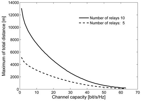 Dynamic Relay Selection Method For Distributed Mimo Relay System