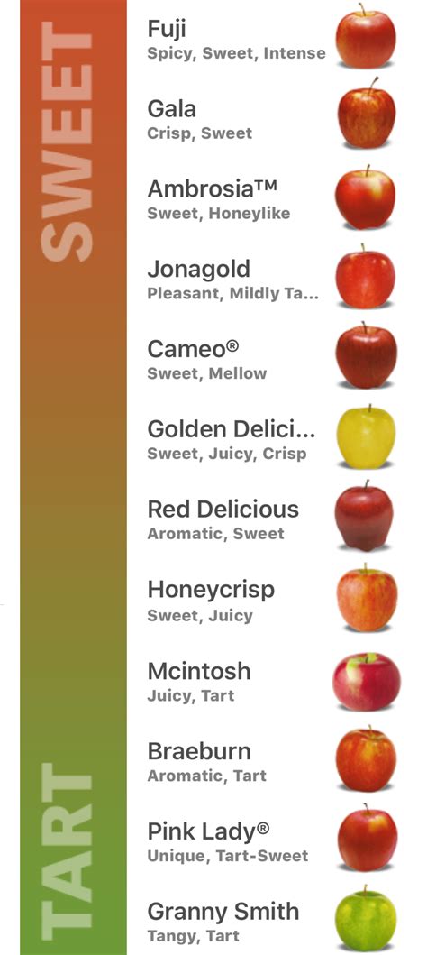 Apple Varieties