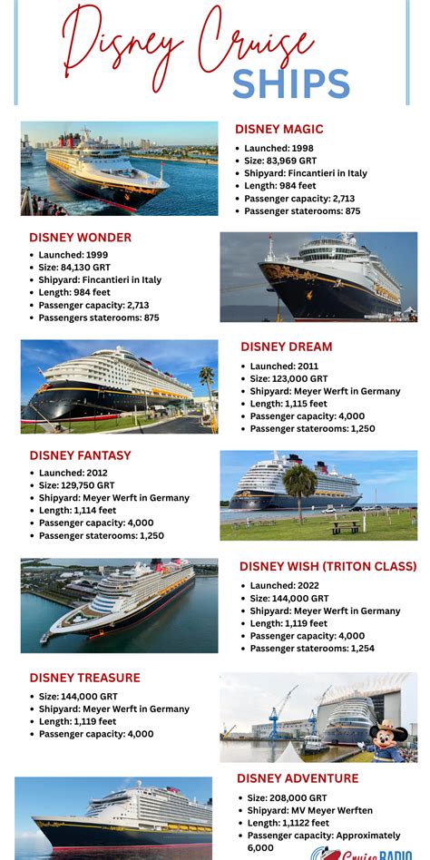 Disney Cruise Dream Artofit