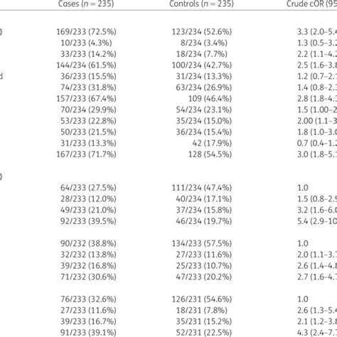 Association Between Antimicrobial Exposure And Vre Bacteraemia