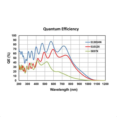 Grating Efficiency Spectrometer At Katie Butters Blog