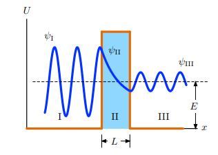 Drawing The Wavefunction Physics AnswerBun