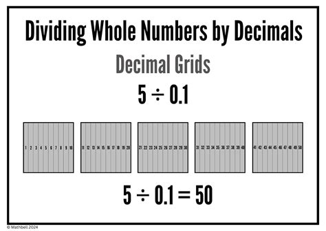 Decimal Operations Anchor Charts Etsy