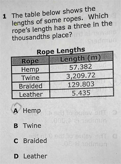 solved 1 the table below shows the lengths of some ropes which rope s