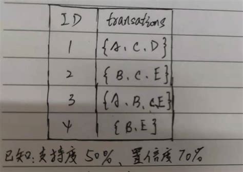 Apriori算法利用apriori算法获得支持度大于06最小置信度大于07的频繁项目集。 提示可以通 Csdn博客