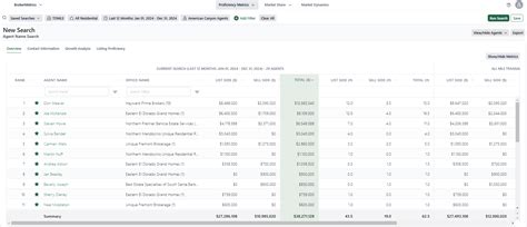About Proficiency Metrics Brokermetrics