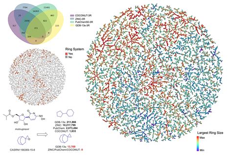 molecular framework analysis of the generated database gdb 13s