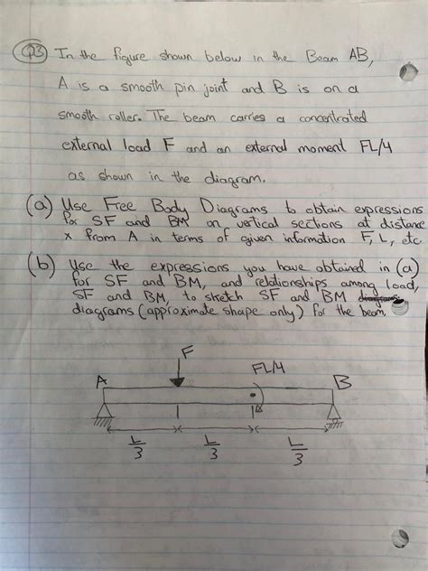 Solved Q3 In The Figure Shown Below In The Beam AB A Is A Chegg Com
