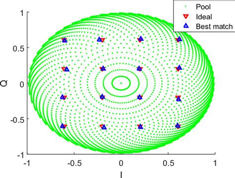 16qam With N 1 N 2 7 The Evm Obtained Is −30 6db Download Scientific Diagram