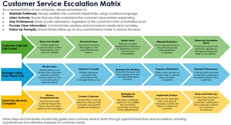 9 Free Escalation Matrix Templates All Types And Formats