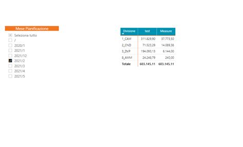 Solved All Not Ignoring Filter Slicer Microsoft Fabric Community