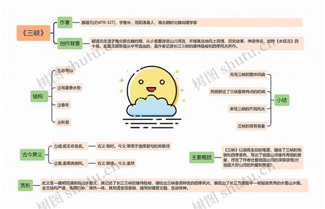 《三峡》思维导图编号c5762232 Treemind树图
