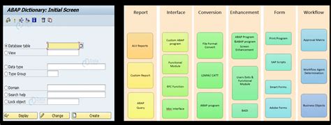 Extensibility In S4hana Cloud Sap Community