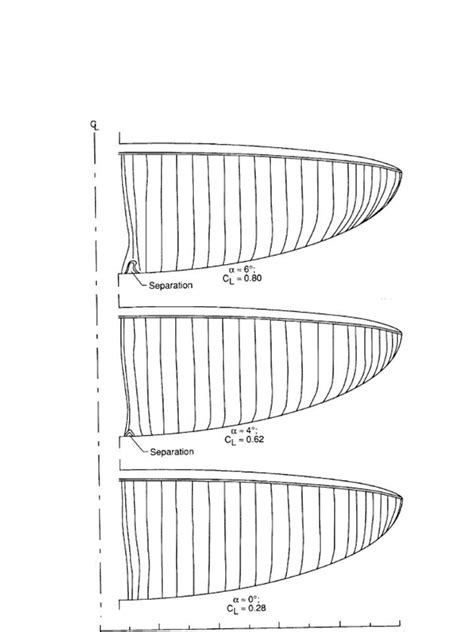 Tails Chop Sizes Plan Shapes And Hydrofoil Section Foils And