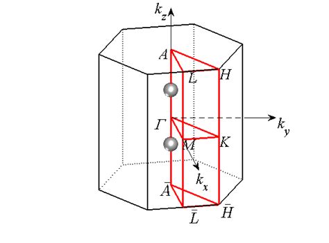 A Structure In Real Space Unit Cell Of The Hexagonal Photonic Download Scientific Diagram