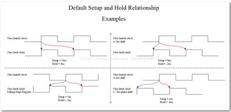 quartus中的时序约束 quartus 时序约束 csdn博客
