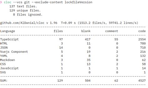 Lyrics Analyzer On Cloud Infrastructure Music And Things Between Computer Science Blog