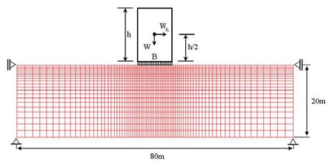 Representative Finite Element Meshes Under Superstructure On