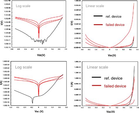 figure 4 5 from hot electron injection effect and improved linearity in