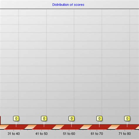 Distribution Of Input Oriented Model Inefficiency Scores With Variable