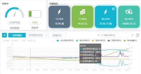 屋顶安装5kw光伏逆变器和10kwh储能电池 carmeta