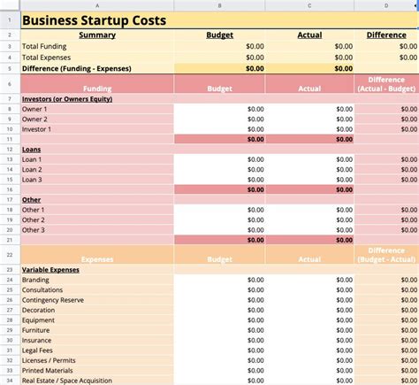 Business Start Up Cost Tracker Business Budget Business Budget Google Sheets Excel Template