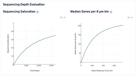 Space Ranger Web Summary Official 10x Genomics Support