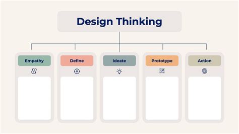 design thinking slides infografolio
