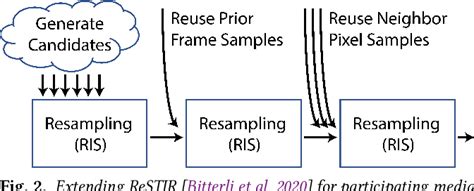 Figure 2 From Fast Volume Rendering With Spatiotemporal Reservoir