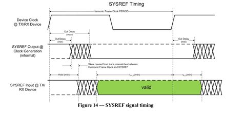 Reg Ad9375 Length Matching Of Dev Clock And Sysref Clock Qanda Design Support Ad9371ad9375