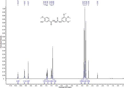 HNMR Spectrum Of Compound Download Scientific Diagram