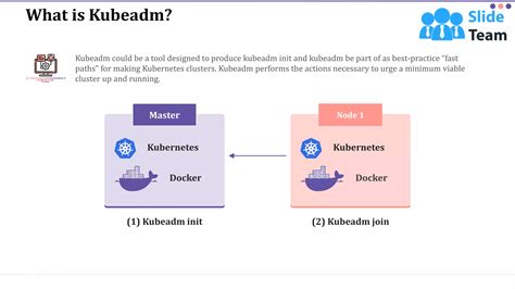 Kubernetes Concepts And Architecture Powerpoint Presentation Slides Pdf