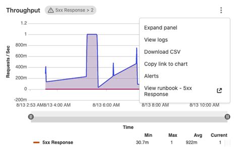 Index · Dashboards · Metrics · Operations · Help · Gitlab