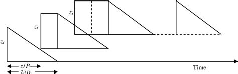 figure 1 from production manufacturing and logistics synchronization