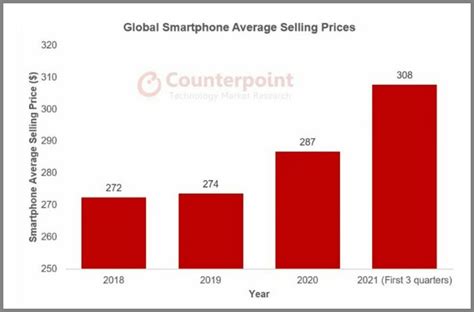 Harga HP Di Tahun 2023 Bakal Lebih Mahal Ini Penyebabnya Telset