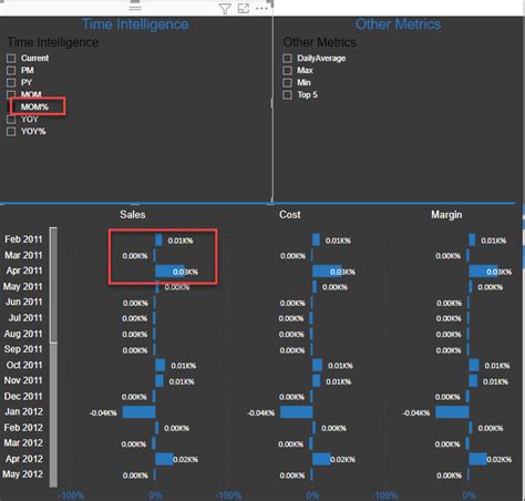 Problem Of The Week 7 Dax Dynamic Report With Calculation Groups Power Bi Enterprise