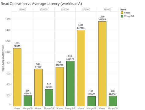 average latency vs read operation workload a download scientific