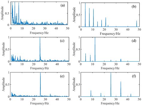 Ship Shaft Frequency Extraction Based On Improved Stacked Sparse