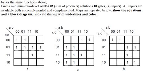 Solved B For The Same Functions Above Find A Minimum Chegg