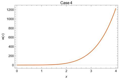 Lie Symmetries And Third And Fifth Order Time Fractional Polynomial Evolution Equations
